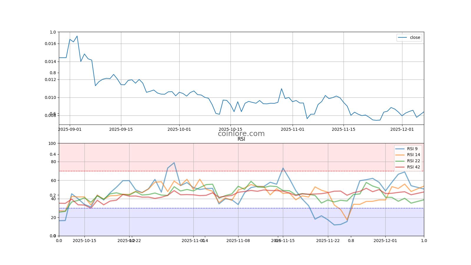 Human RSI indicator