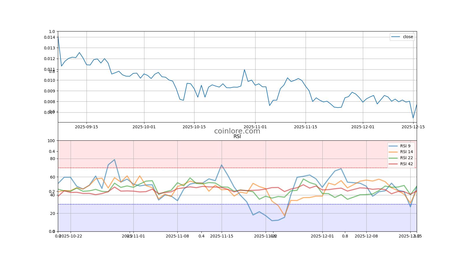 Human RSI indicator