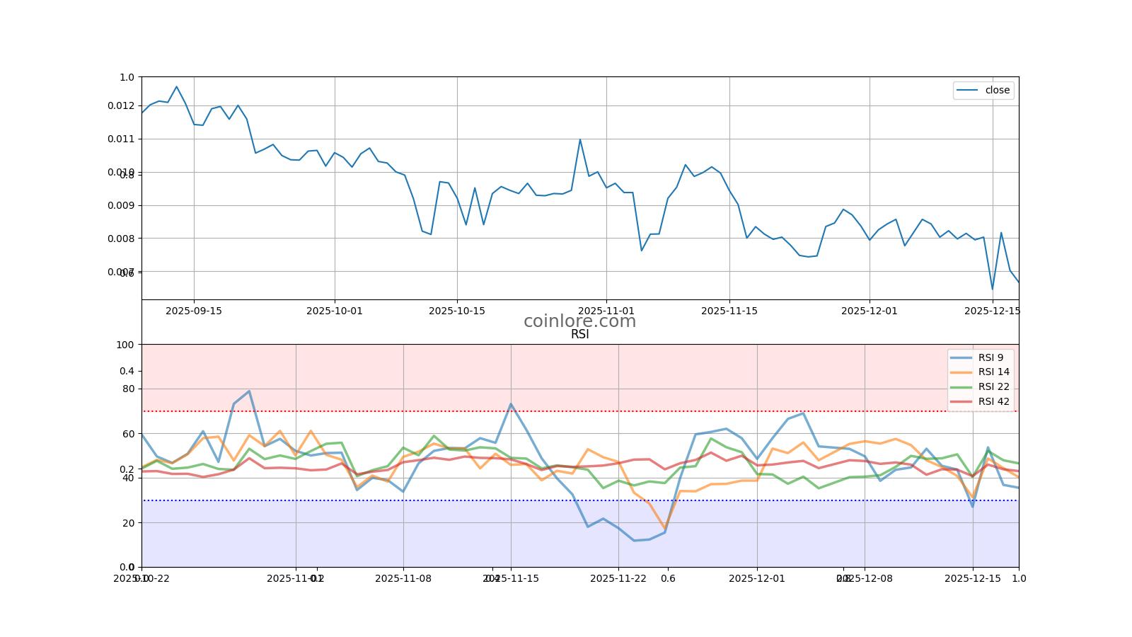 Human RSI indicator