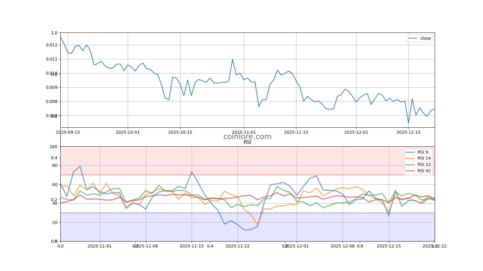Human RSI indicator