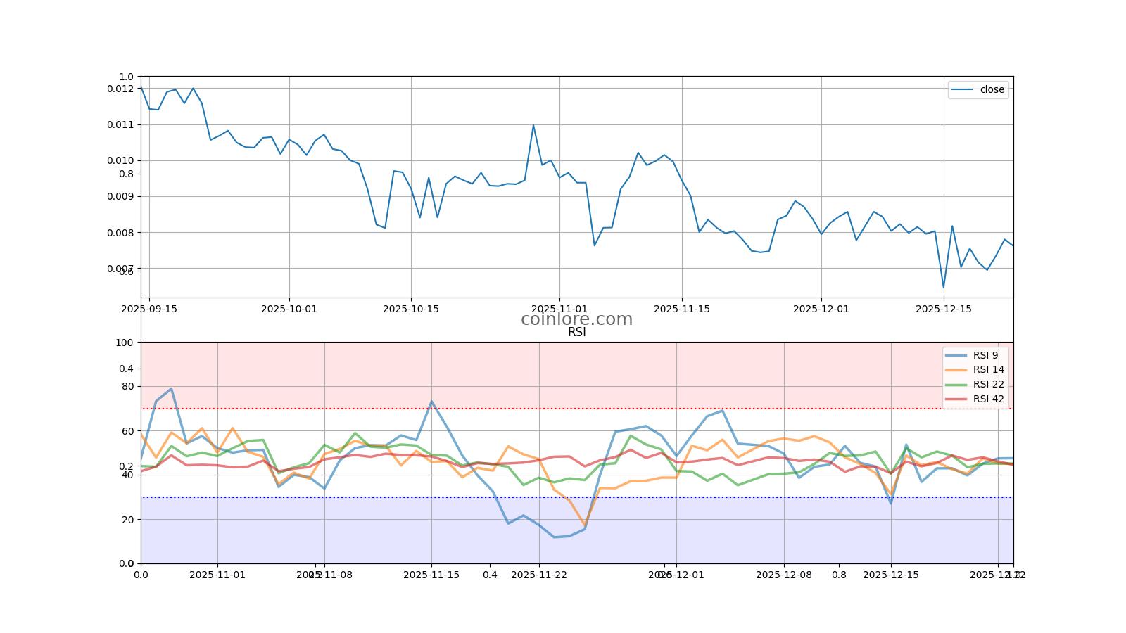 Human RSI indicator