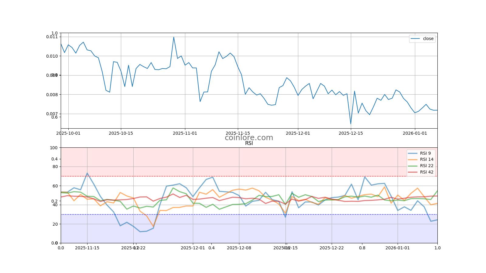 Human RSI indicator