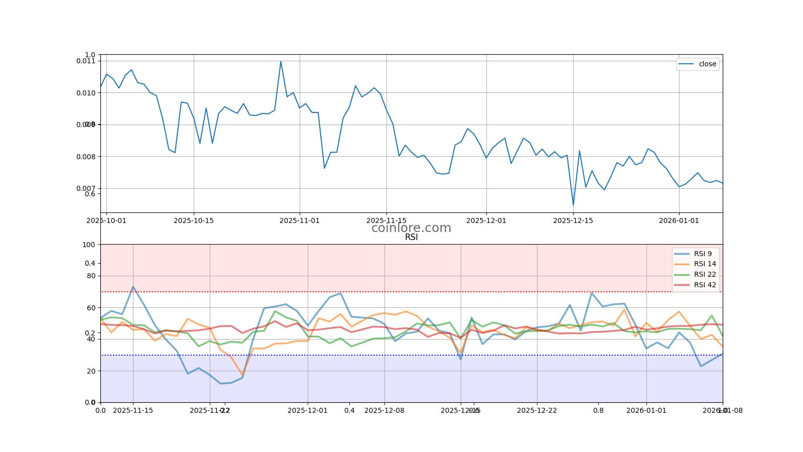Human RSI indicator