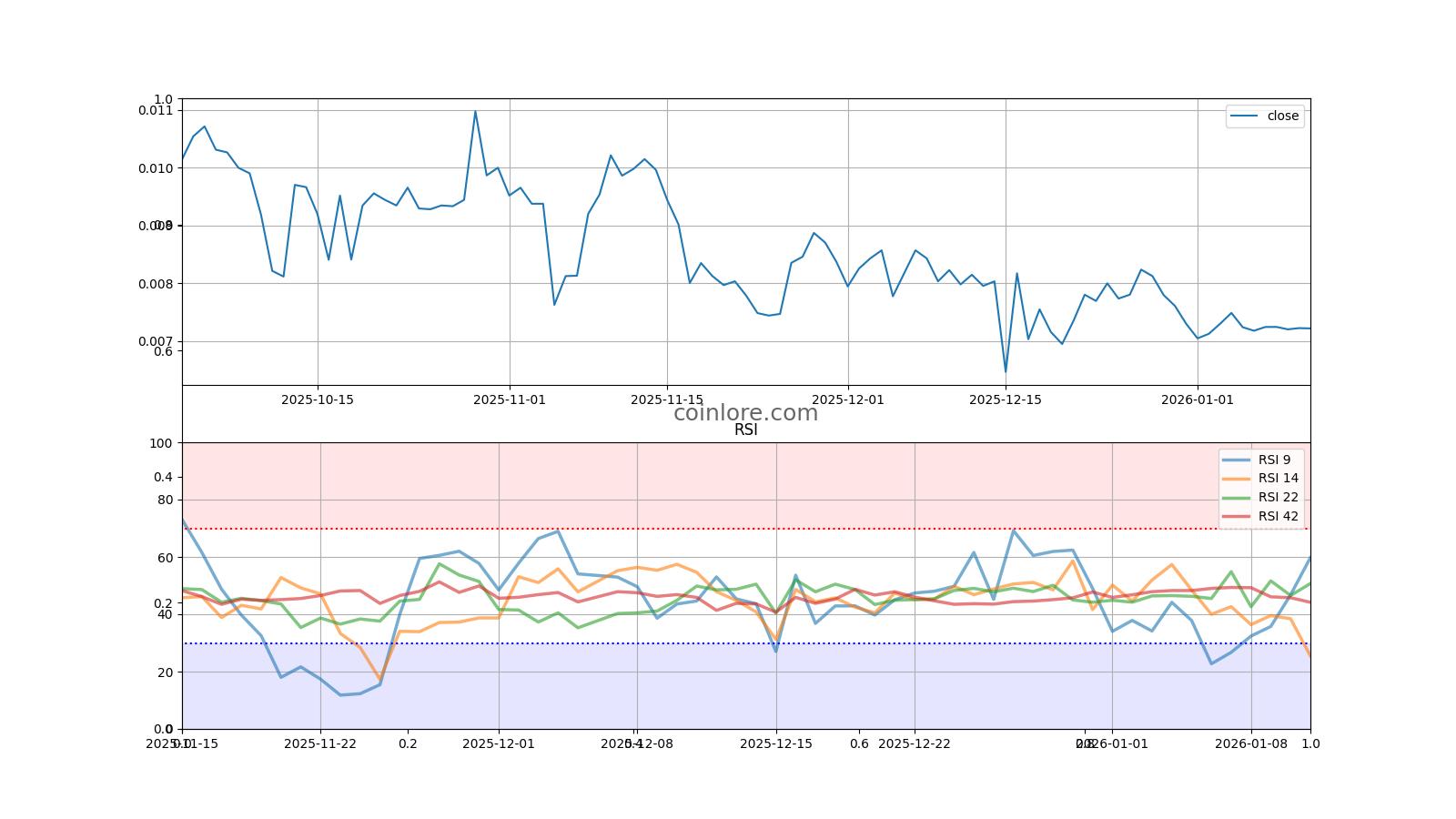 Human RSI indicator