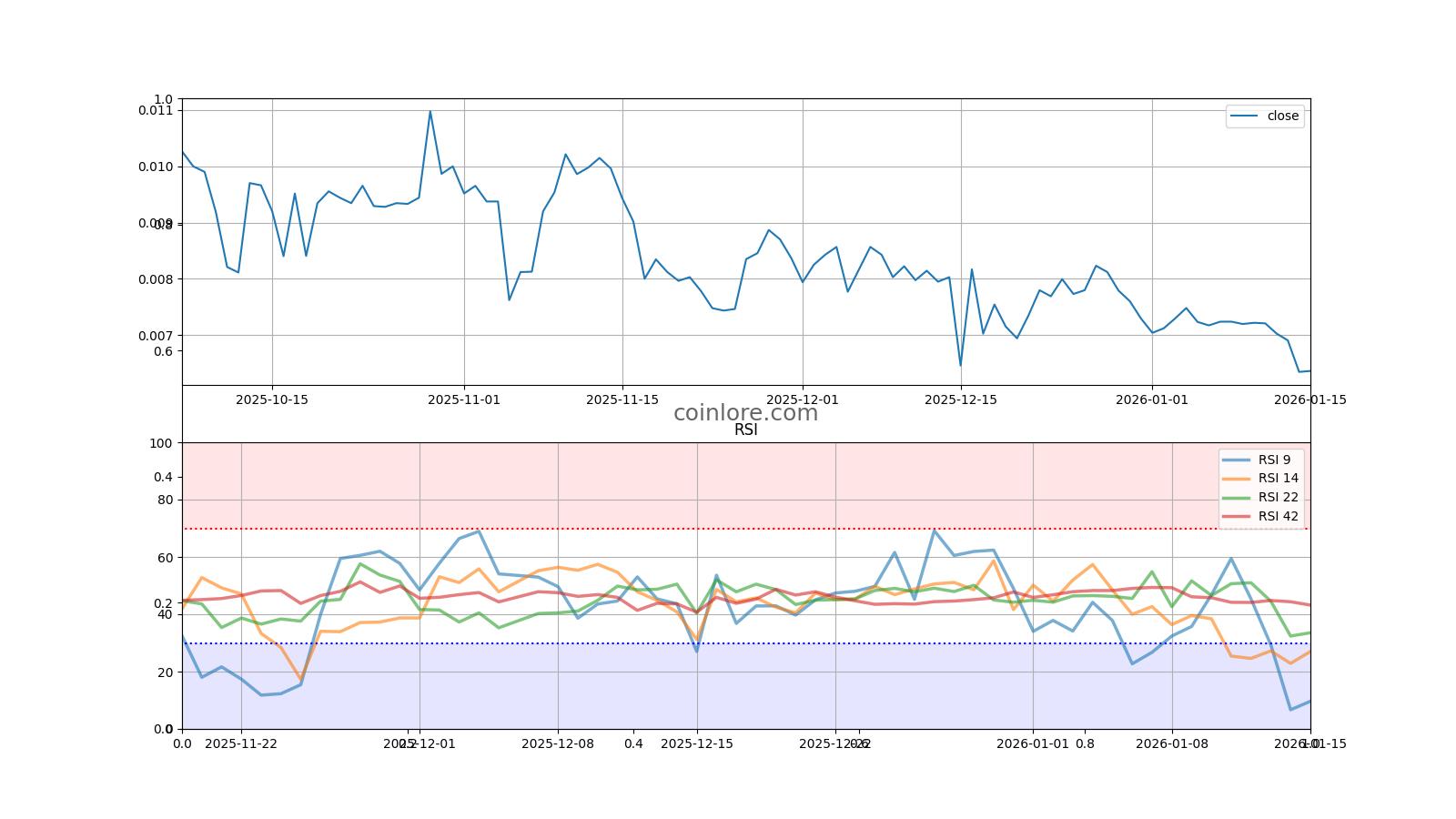 Human RSI indicator