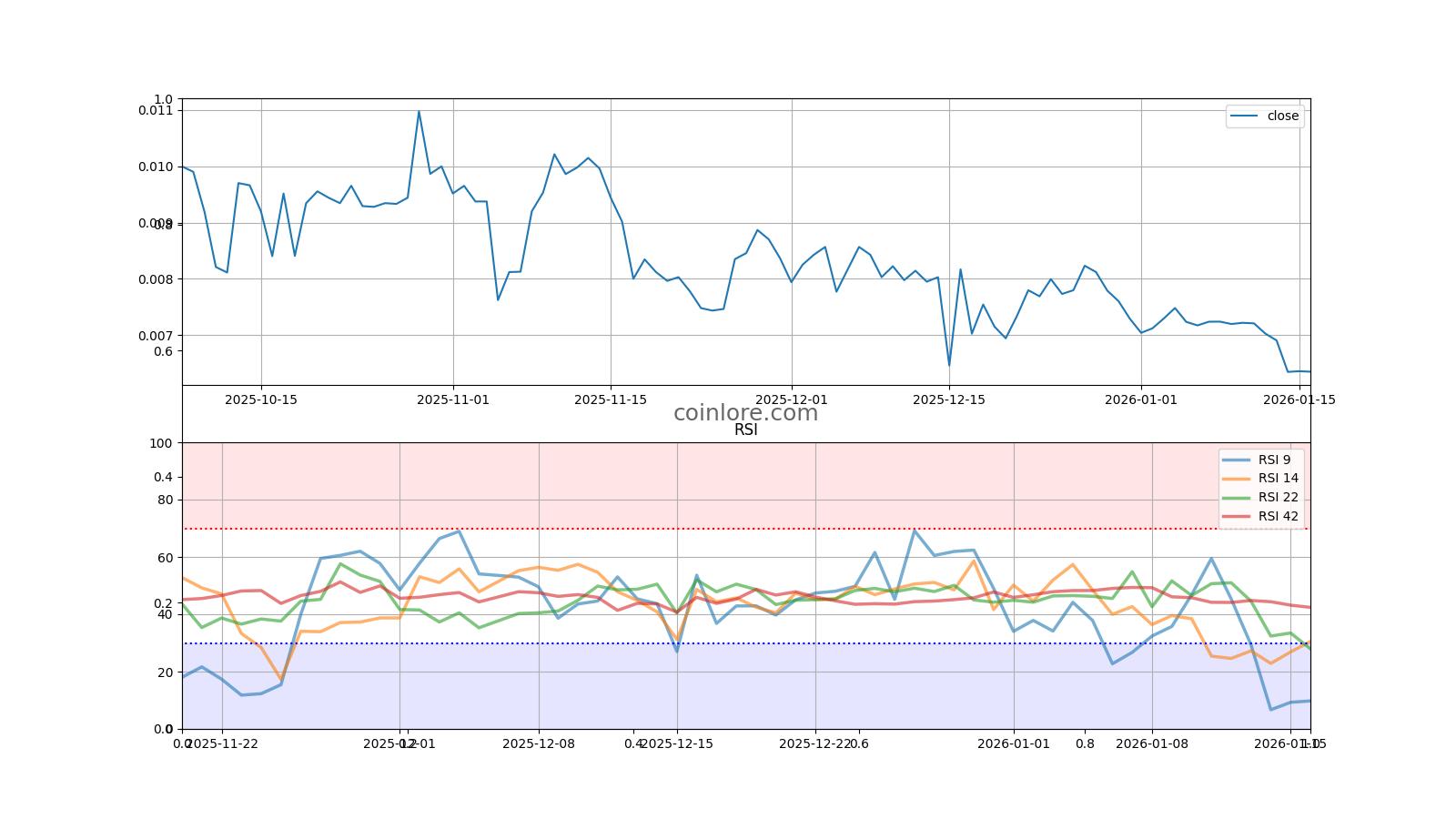 Human RSI indicator