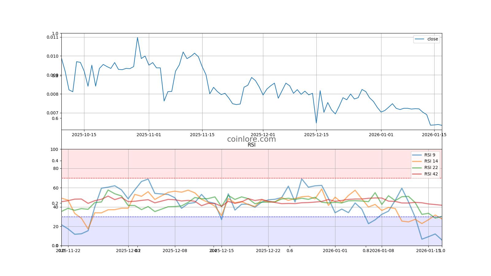 Human RSI indicator