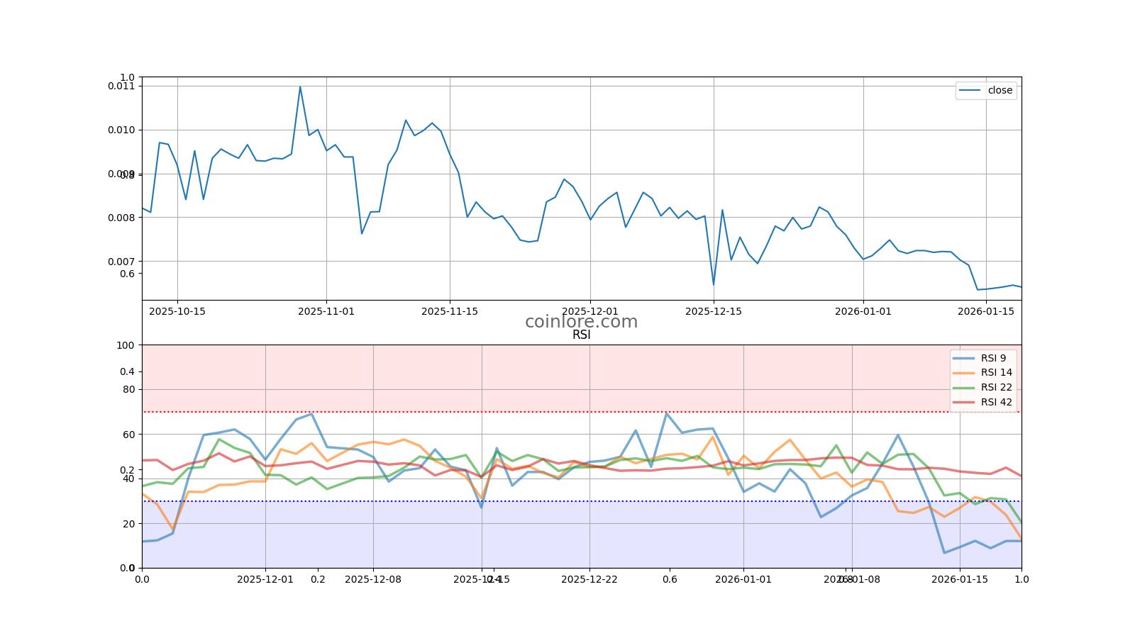 Human RSI indicator