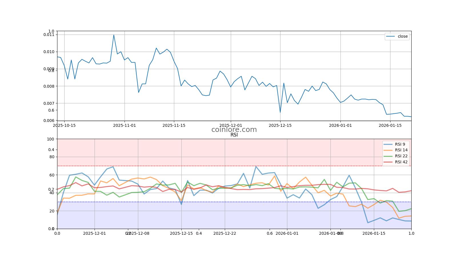 Human RSI indicator