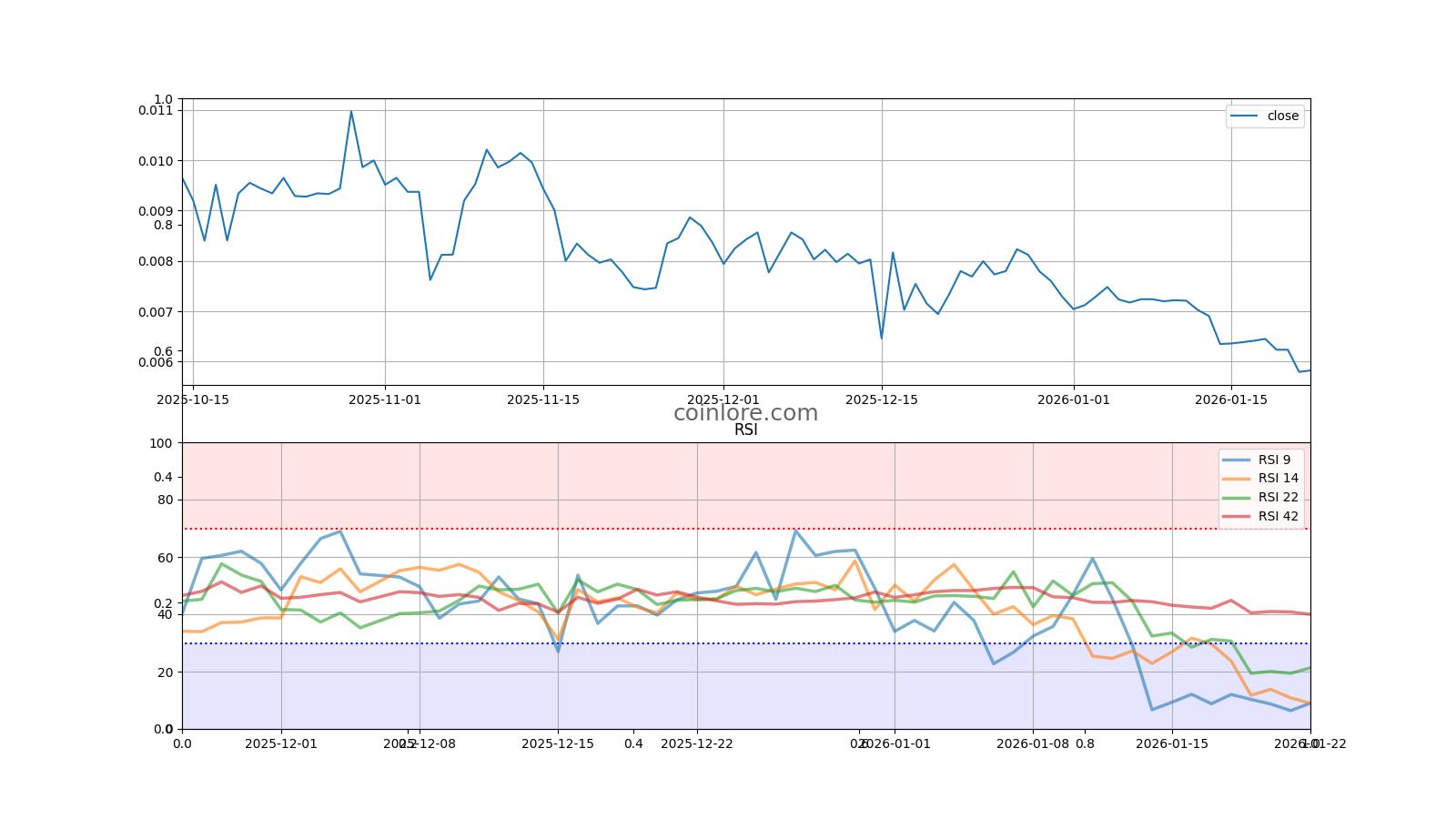 Human RSI indicator