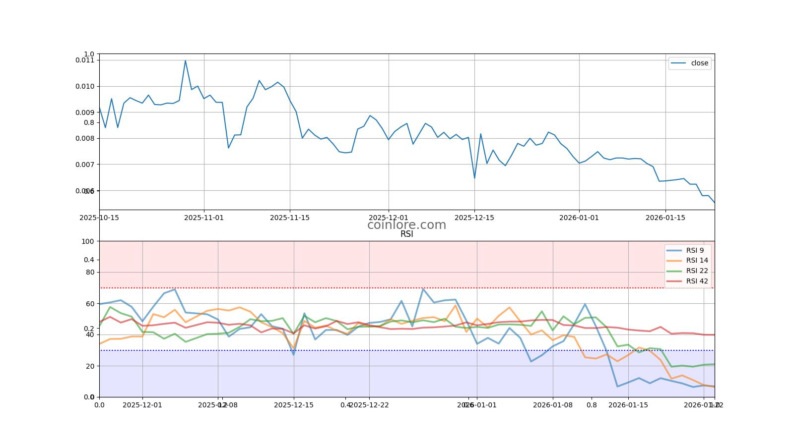 Human RSI indicator