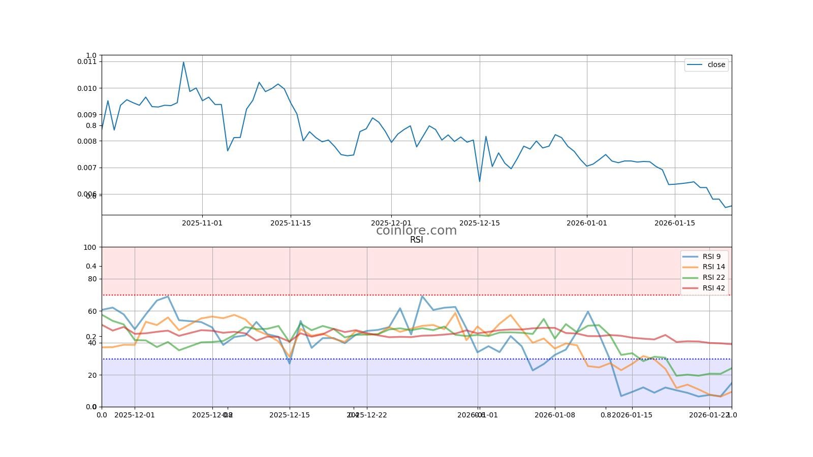 Human RSI indicator