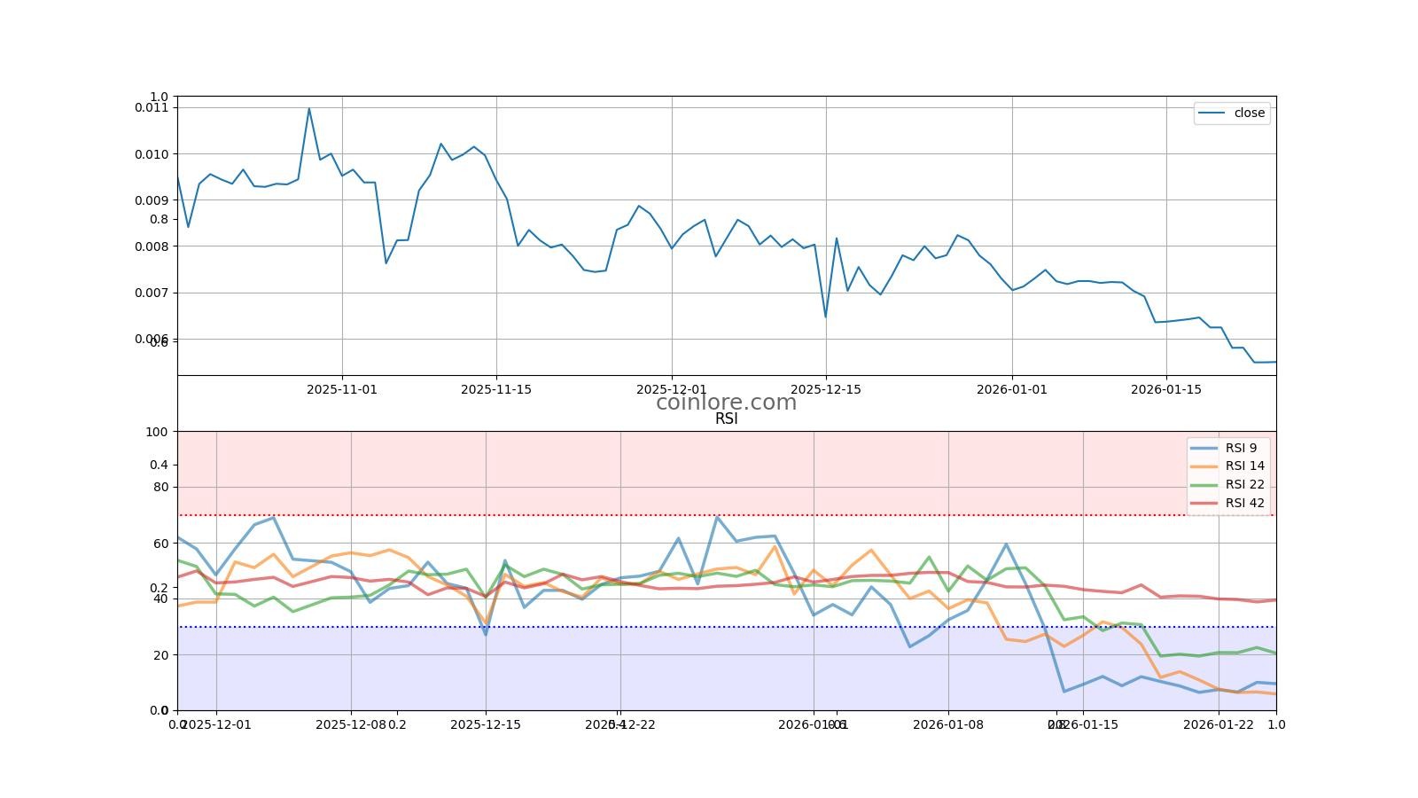 Human RSI indicator
