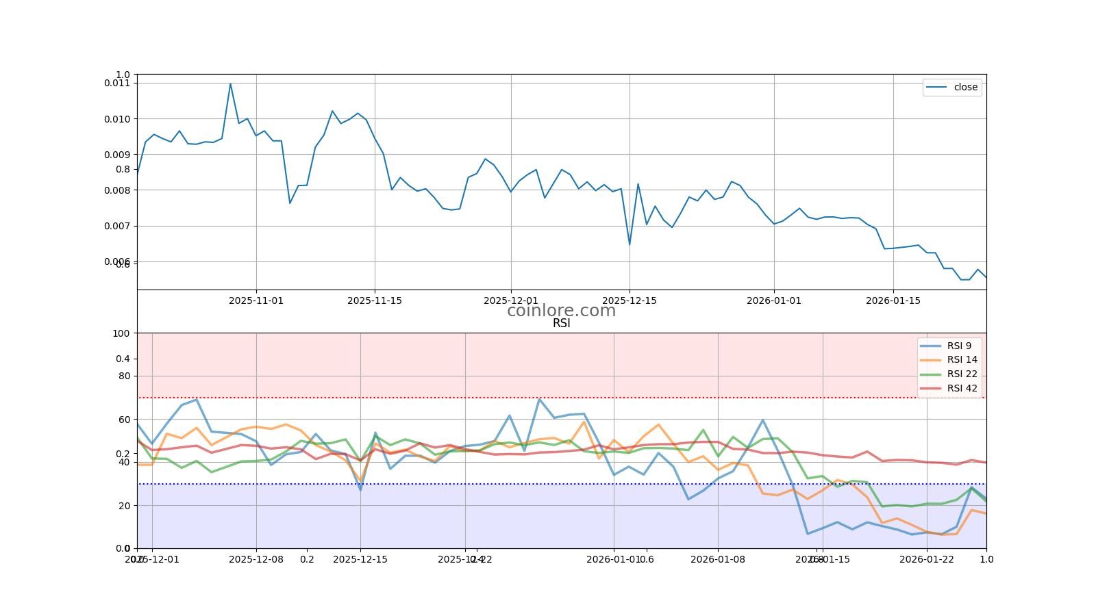 Human RSI indicator