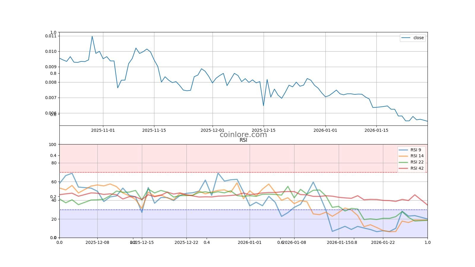 Human RSI indicator