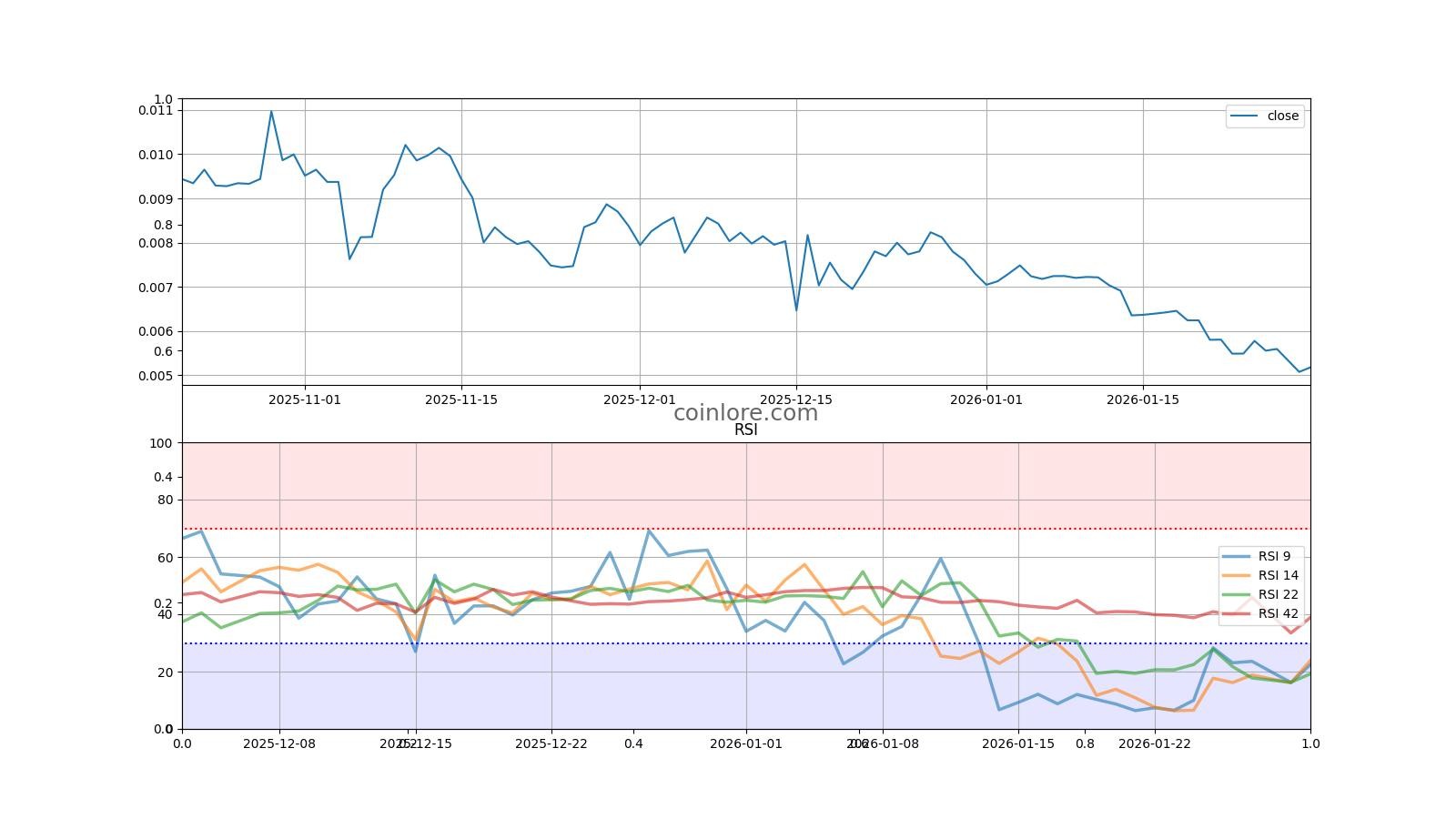 Human RSI indicator