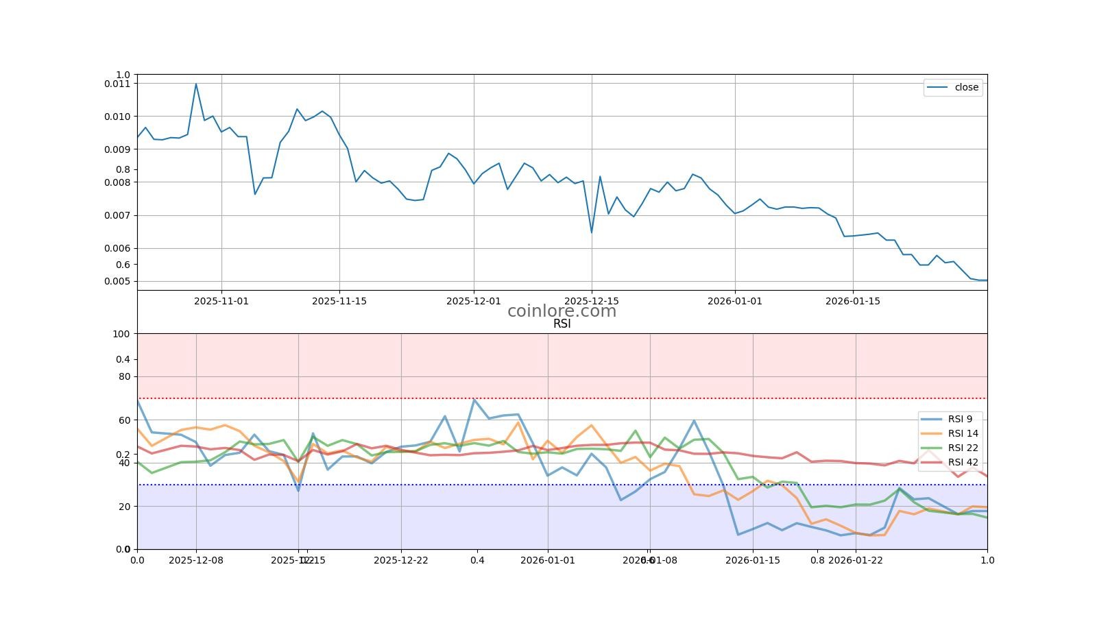 Human RSI indicator