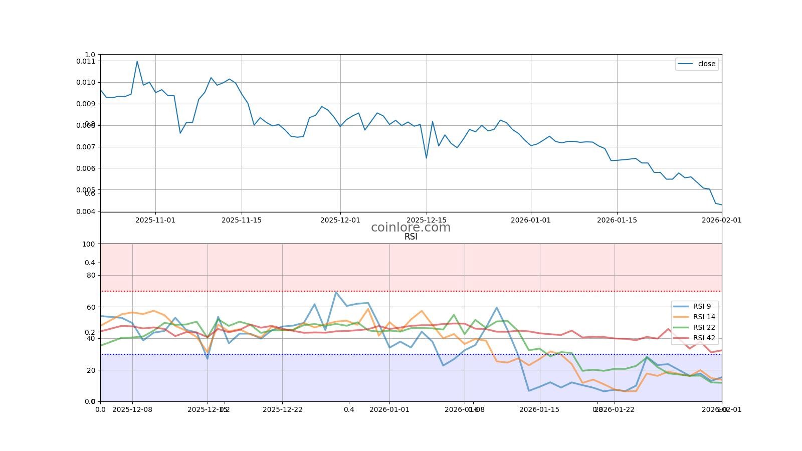 Human RSI indicator