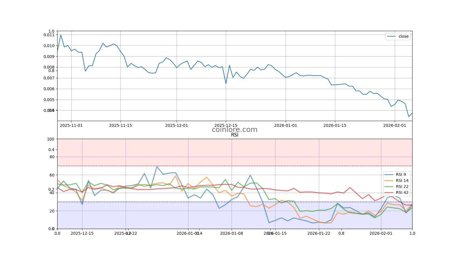 Human RSI indicator
