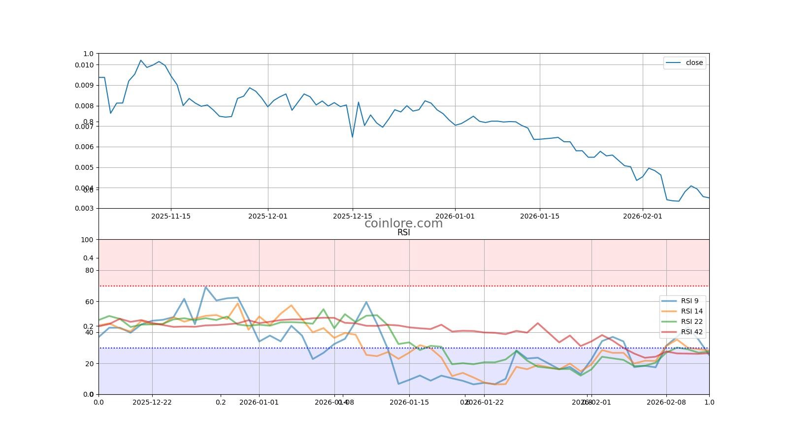 Human RSI indicator