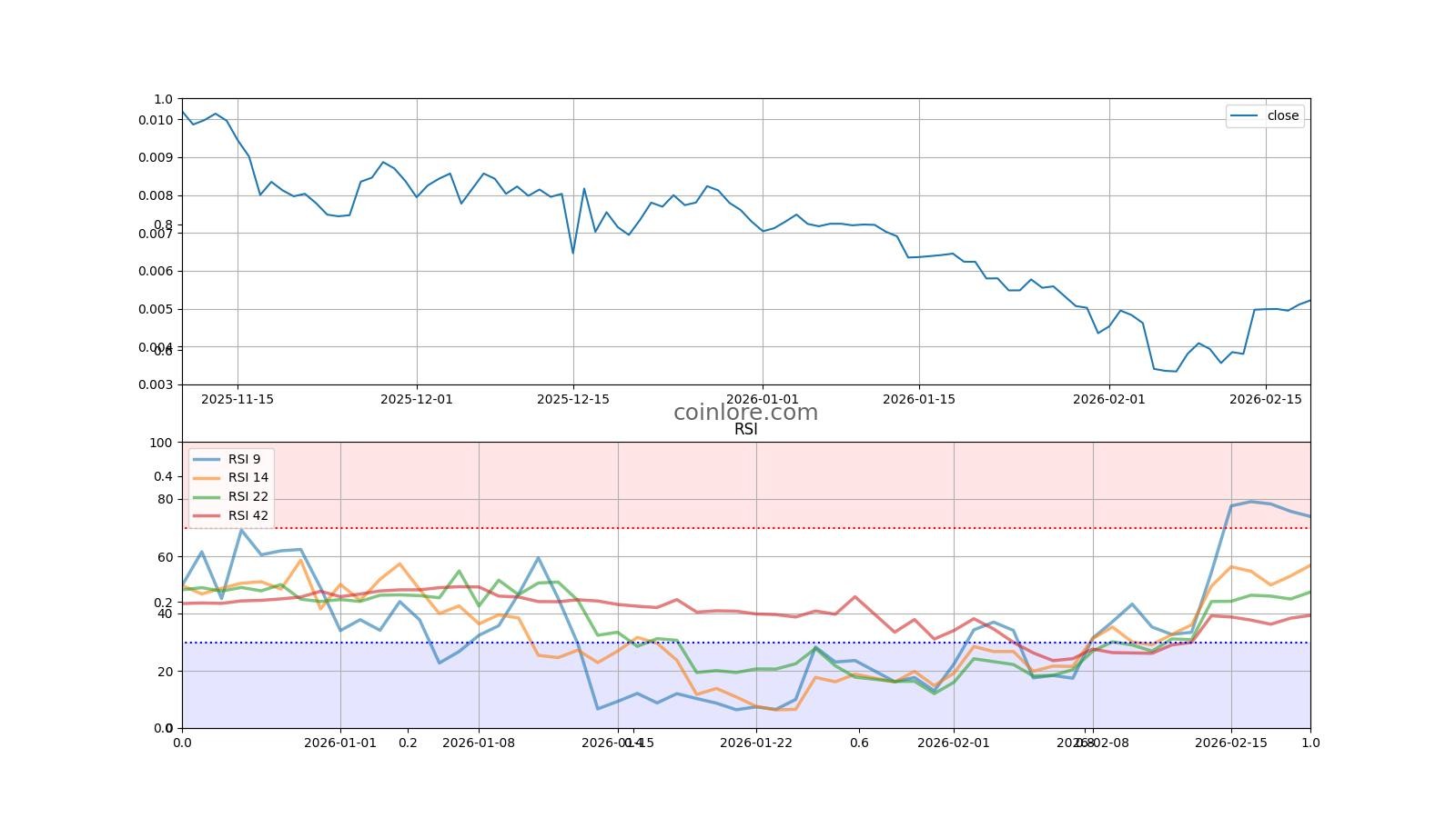 Human RSI indicator