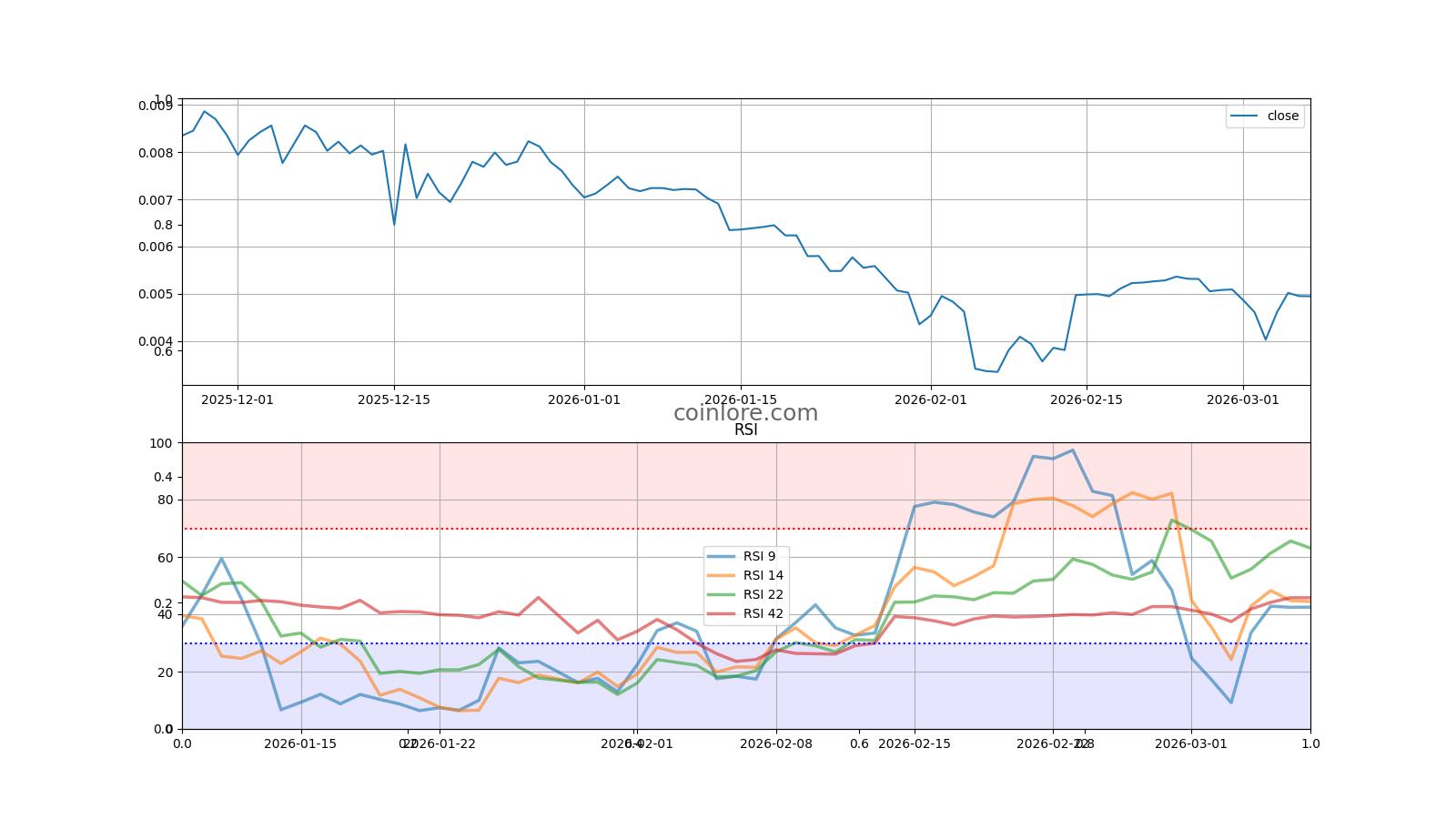 Human RSI indicator
