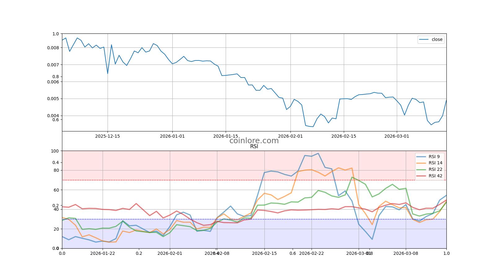 Human RSI indicator