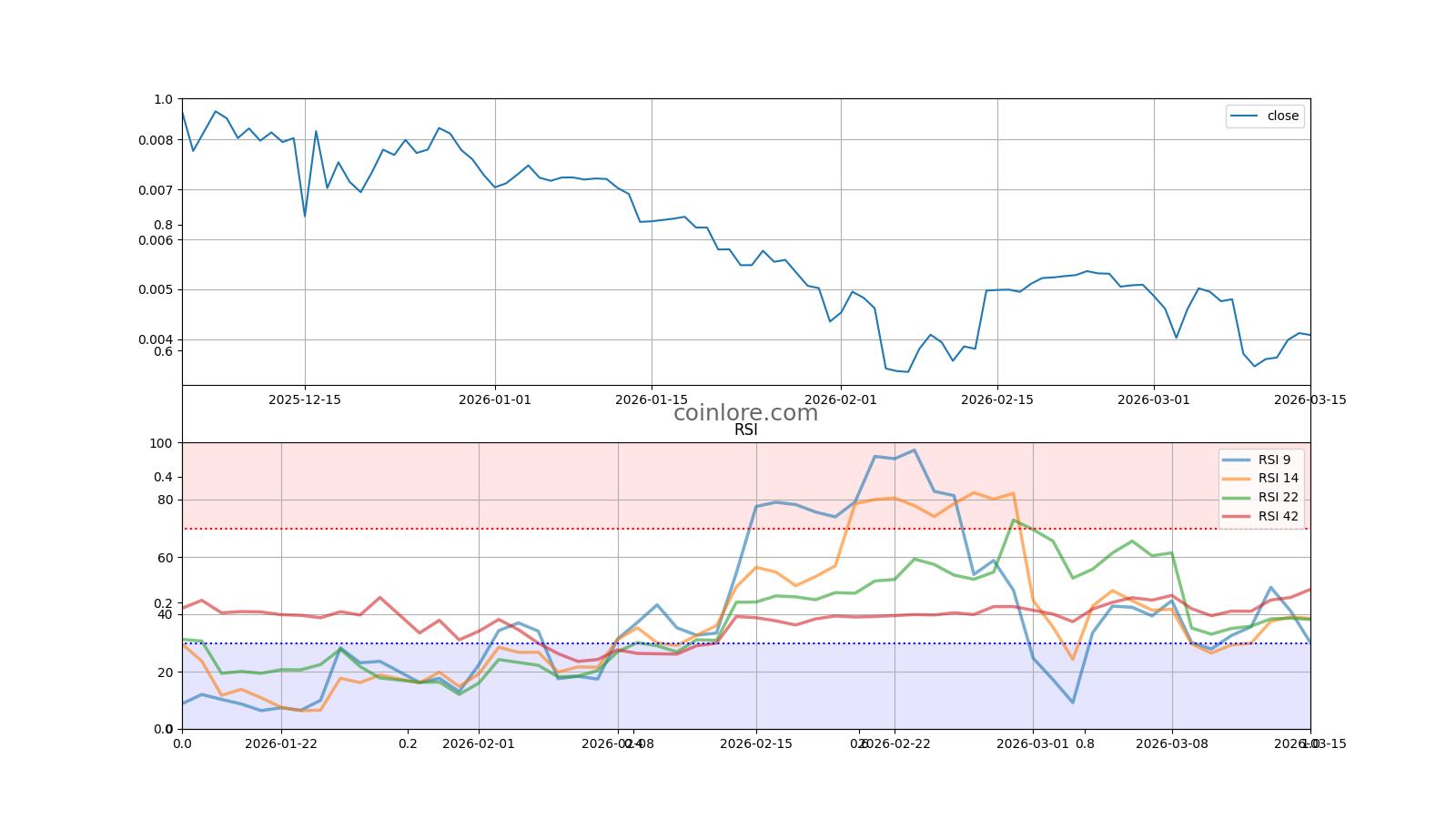 Human RSI indicator