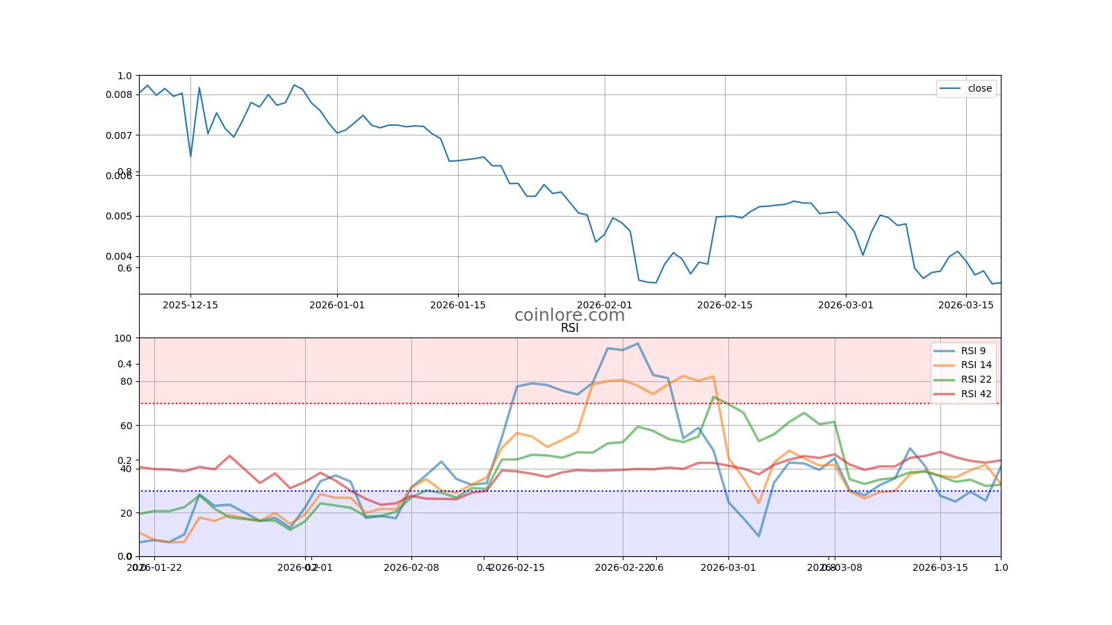 Human RSI indicator