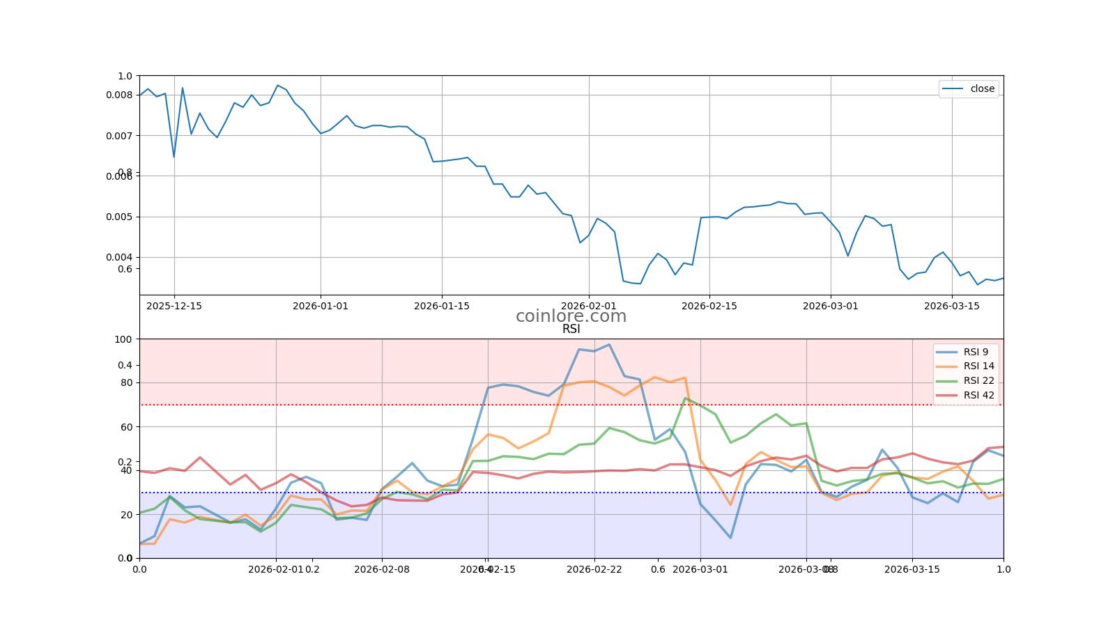 Human RSI indicator