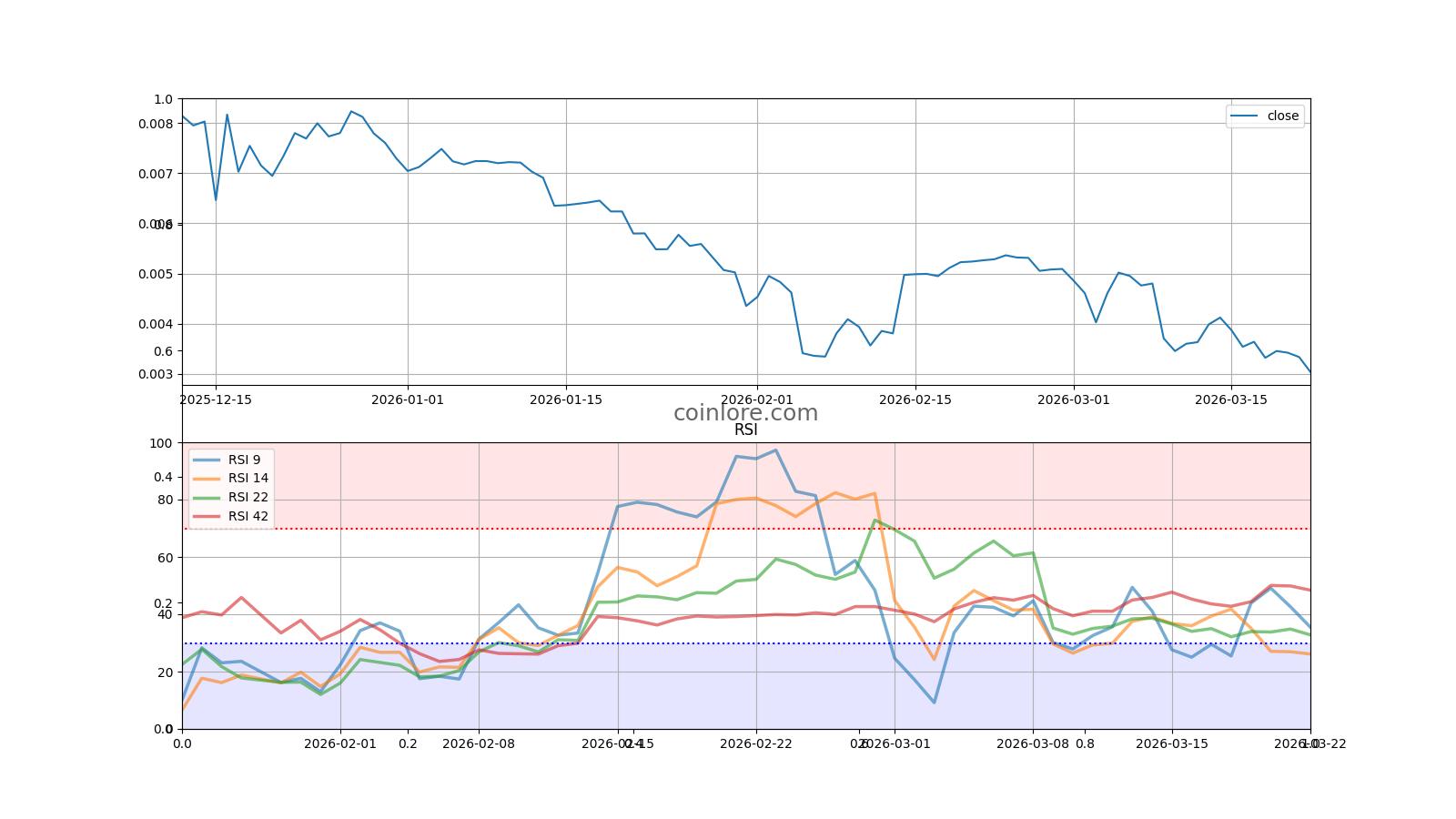 Human RSI indicator