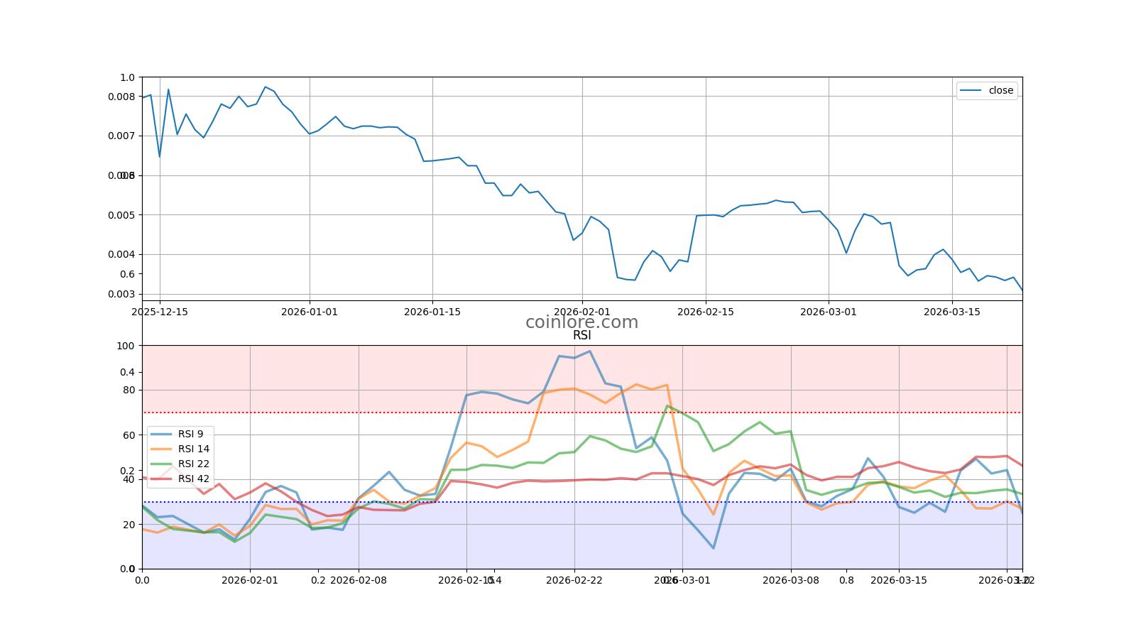 Human RSI indicator