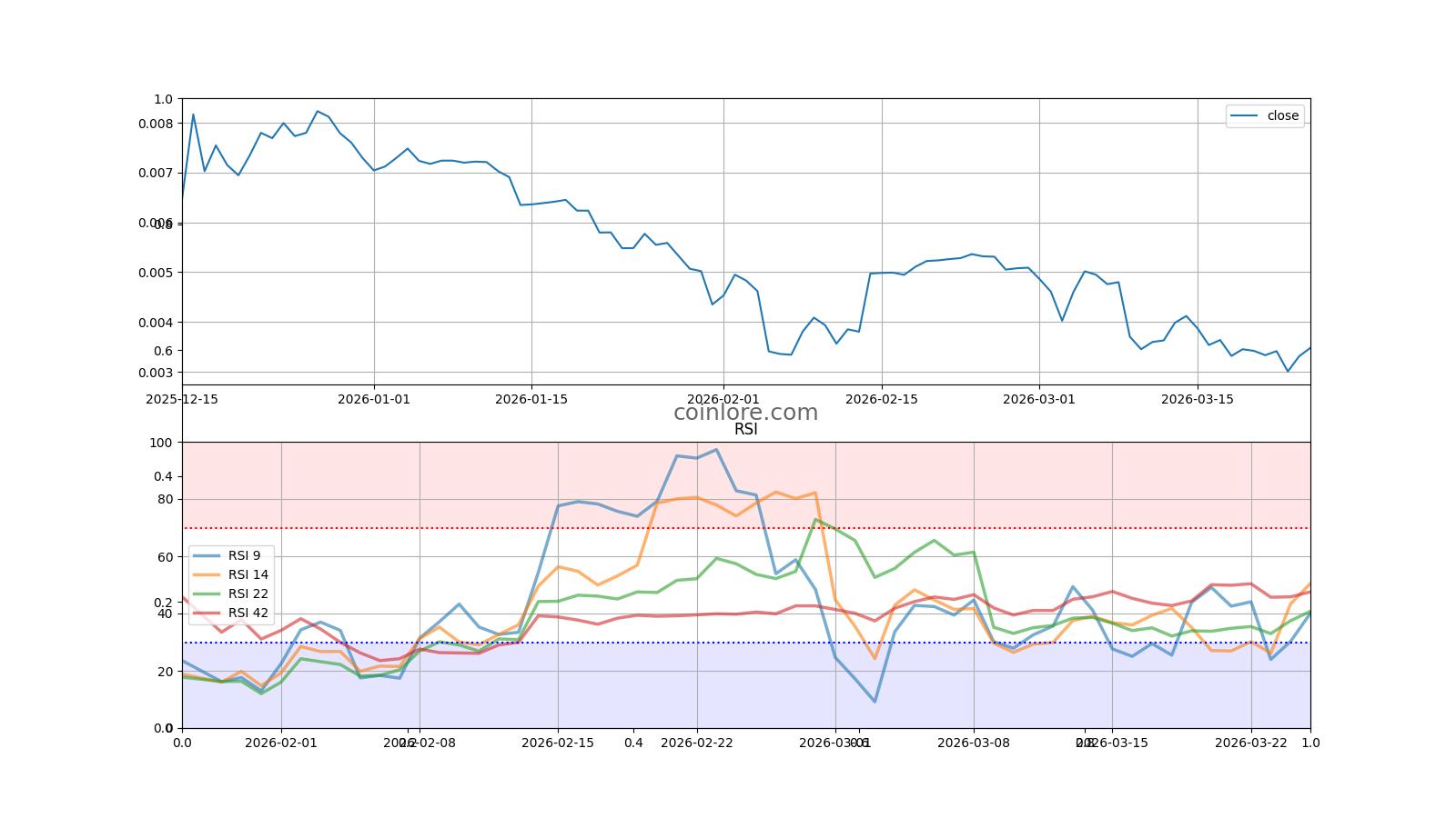 Human RSI indicator