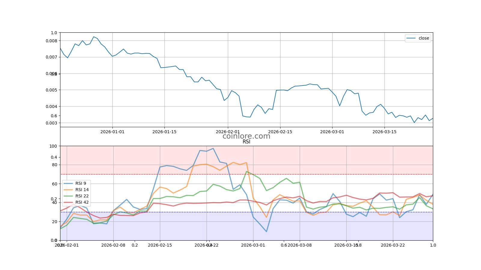 Human RSI indicator