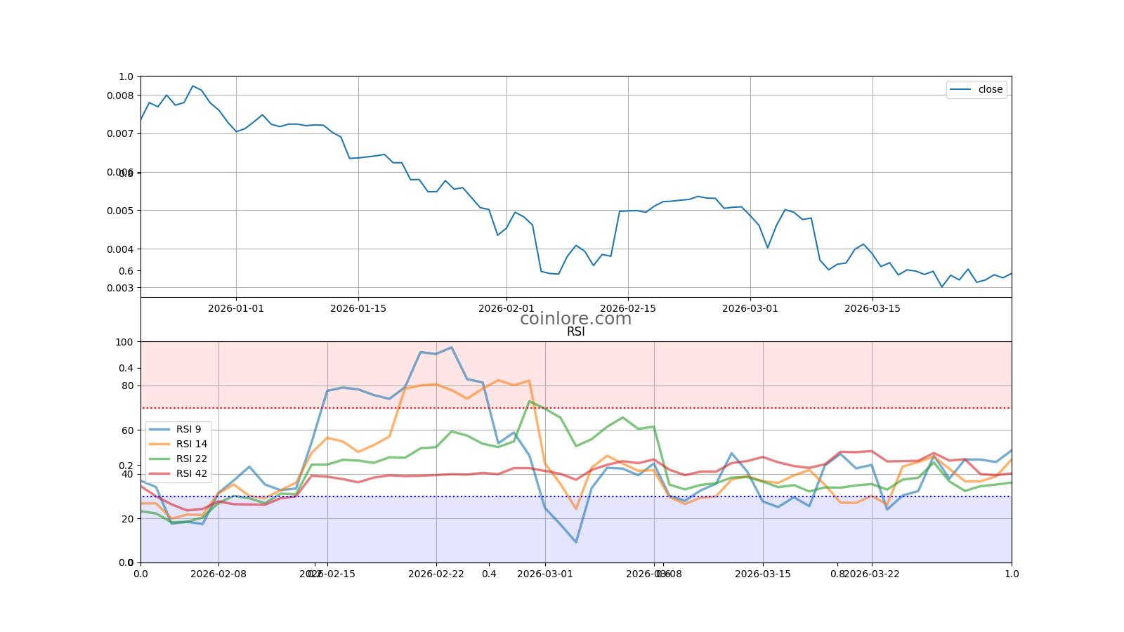 Human RSI indicator