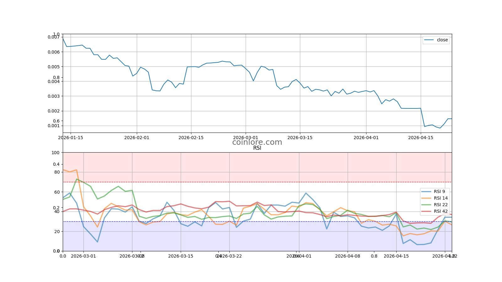 Human RSI indicator