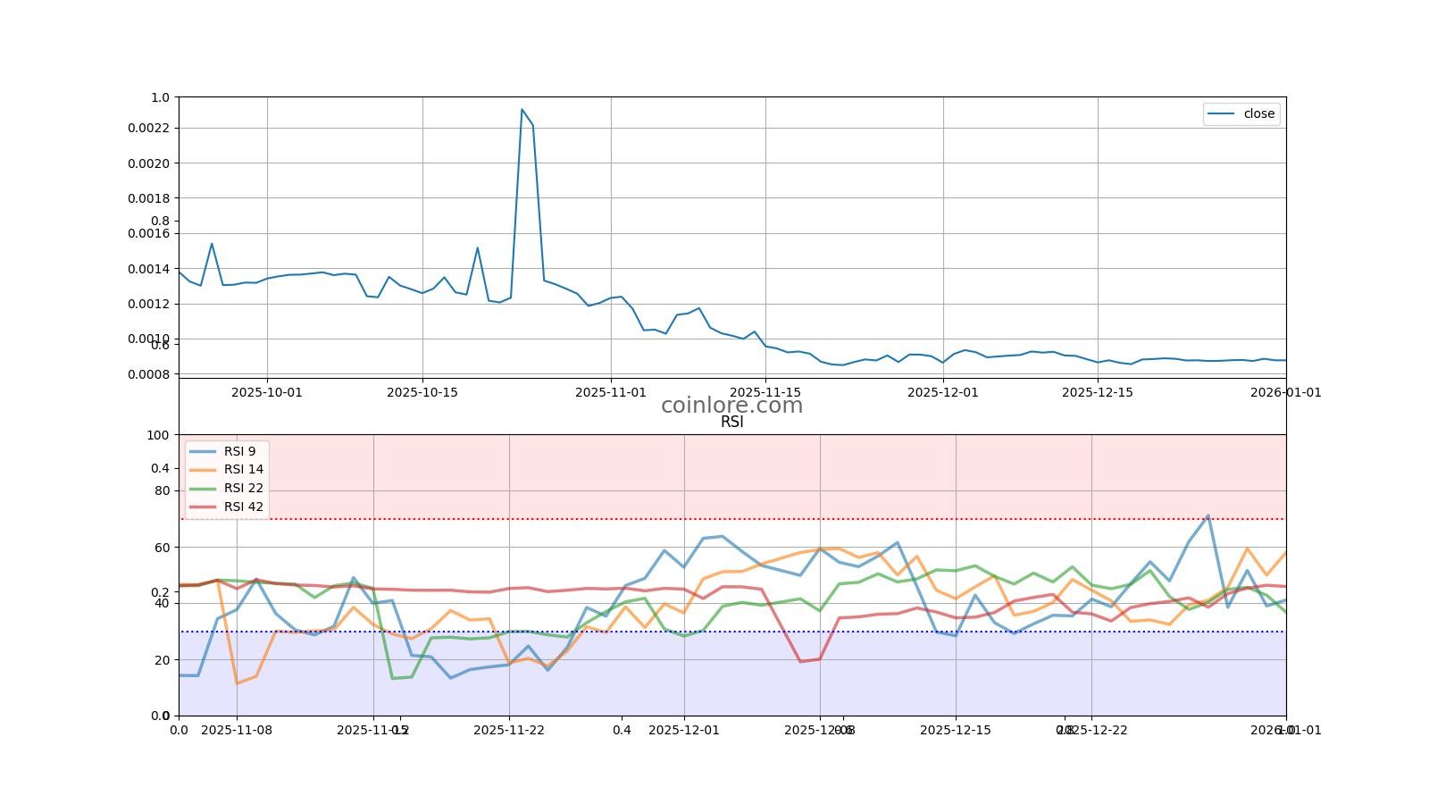 휴매닉 RSI indicator