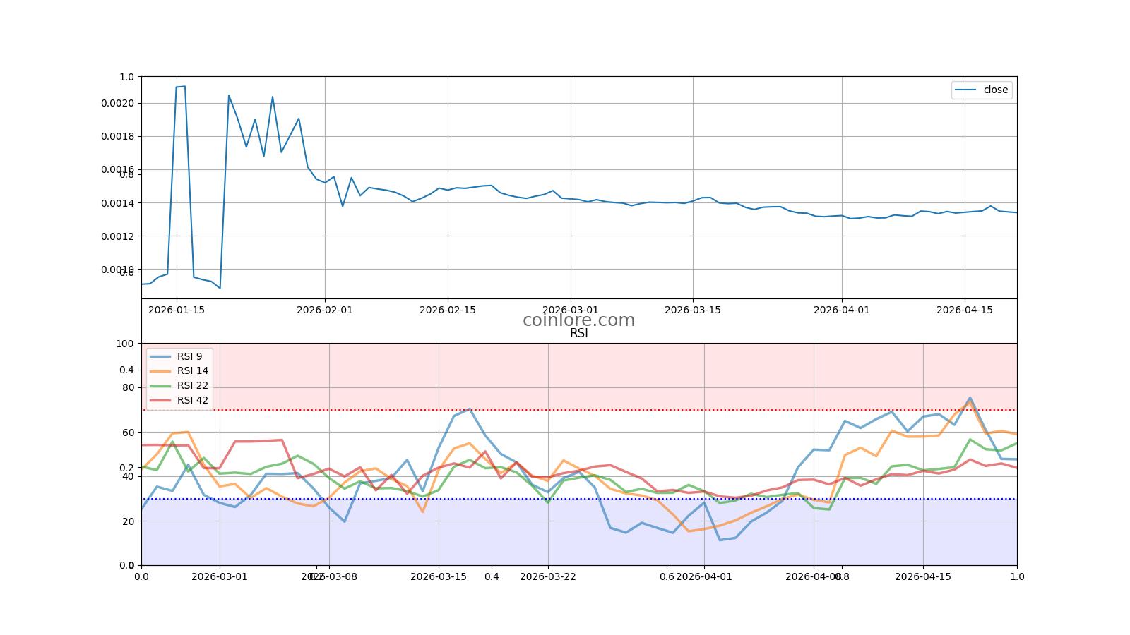 휴매닉 RSI indicator