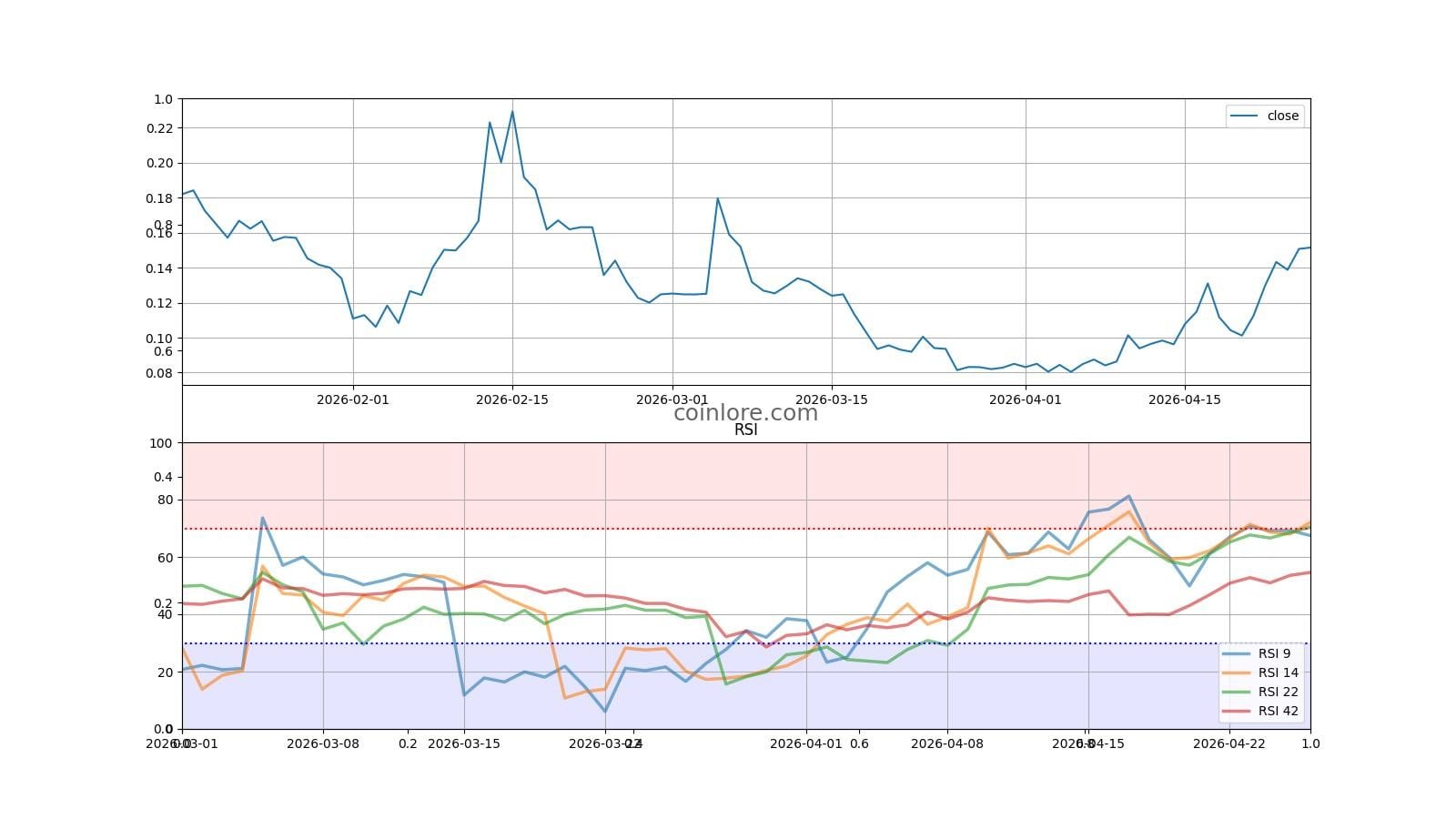 Humanity Protocol RSI indicator