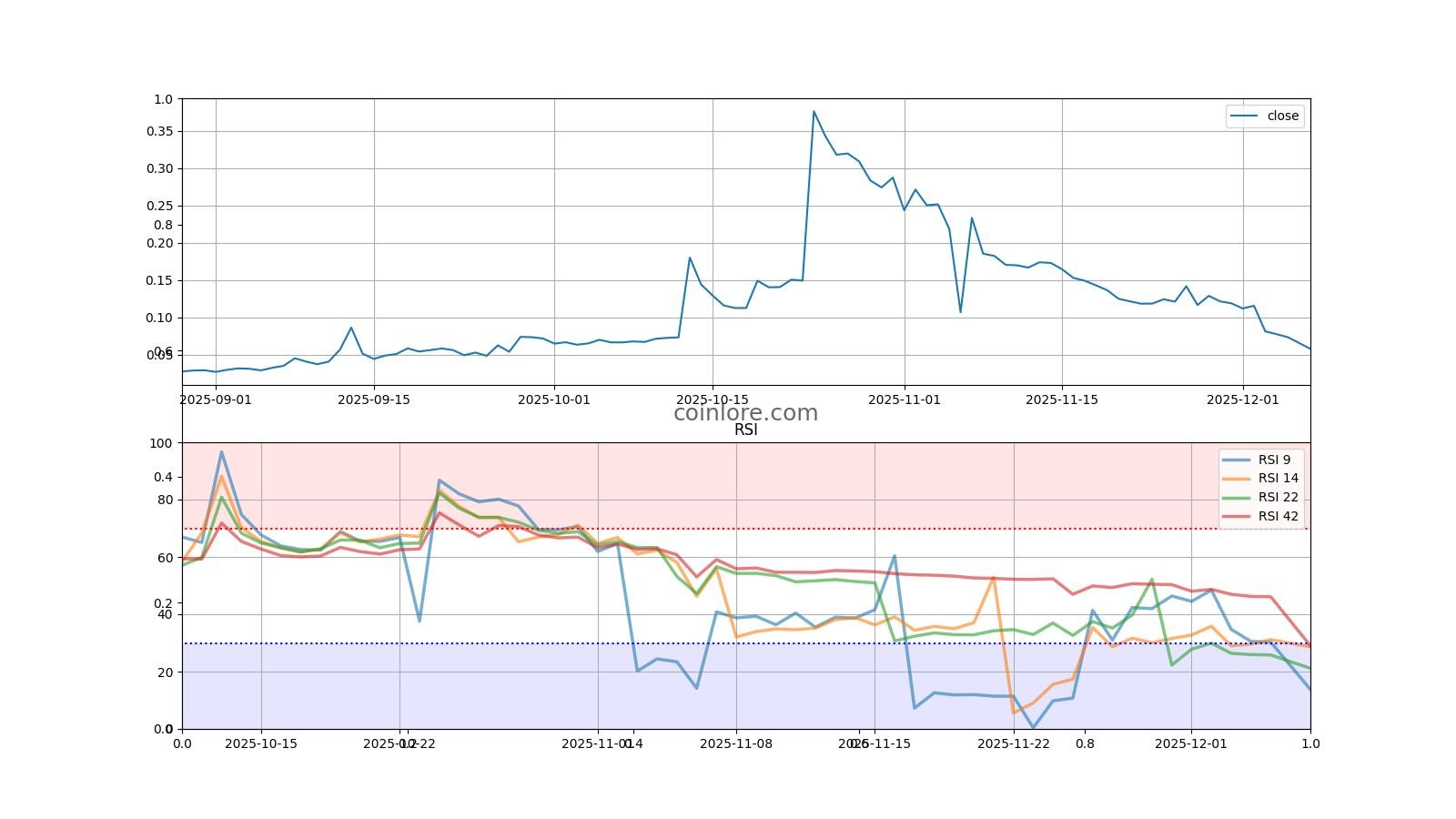 Humanity Protocol RSI indicator