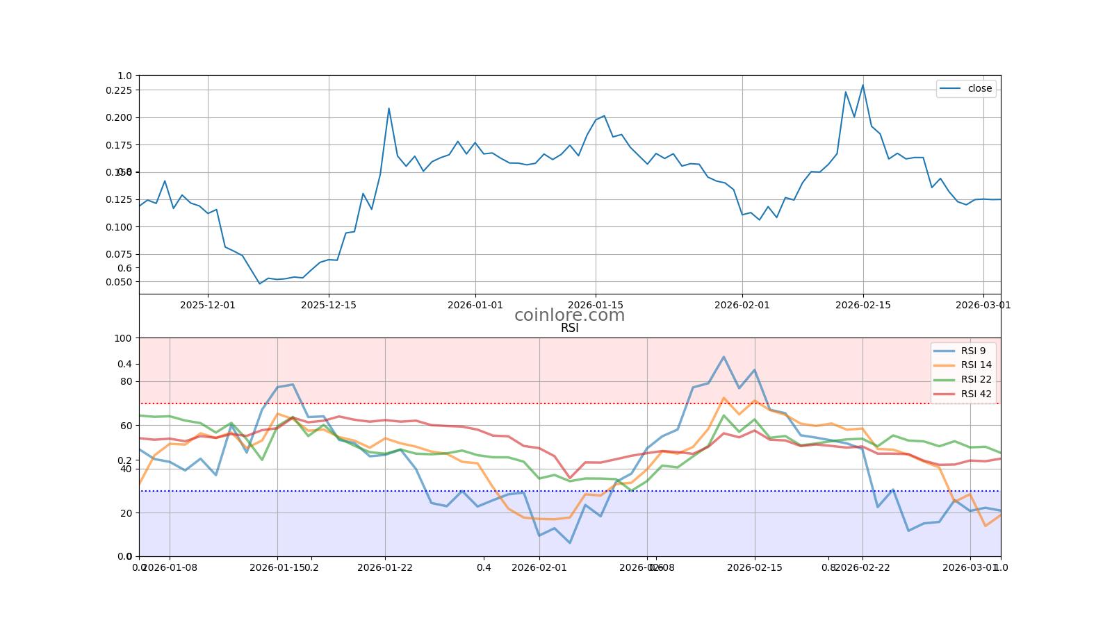 Humanity Protocol RSI indicator