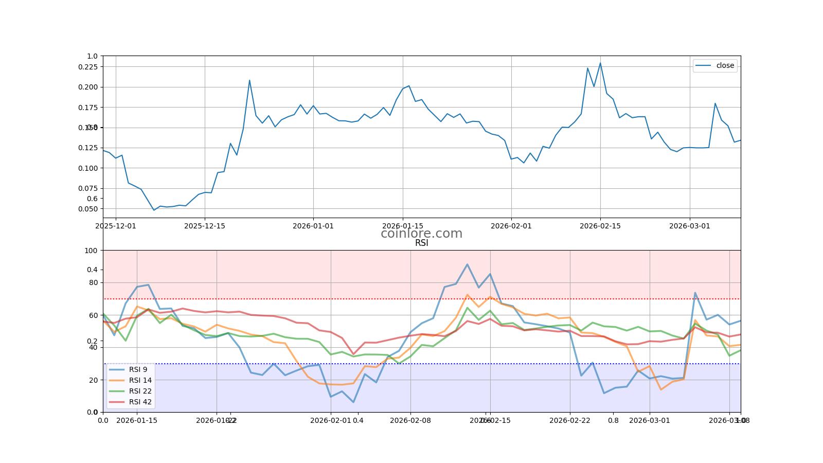 Humanity Protocol RSI indicator