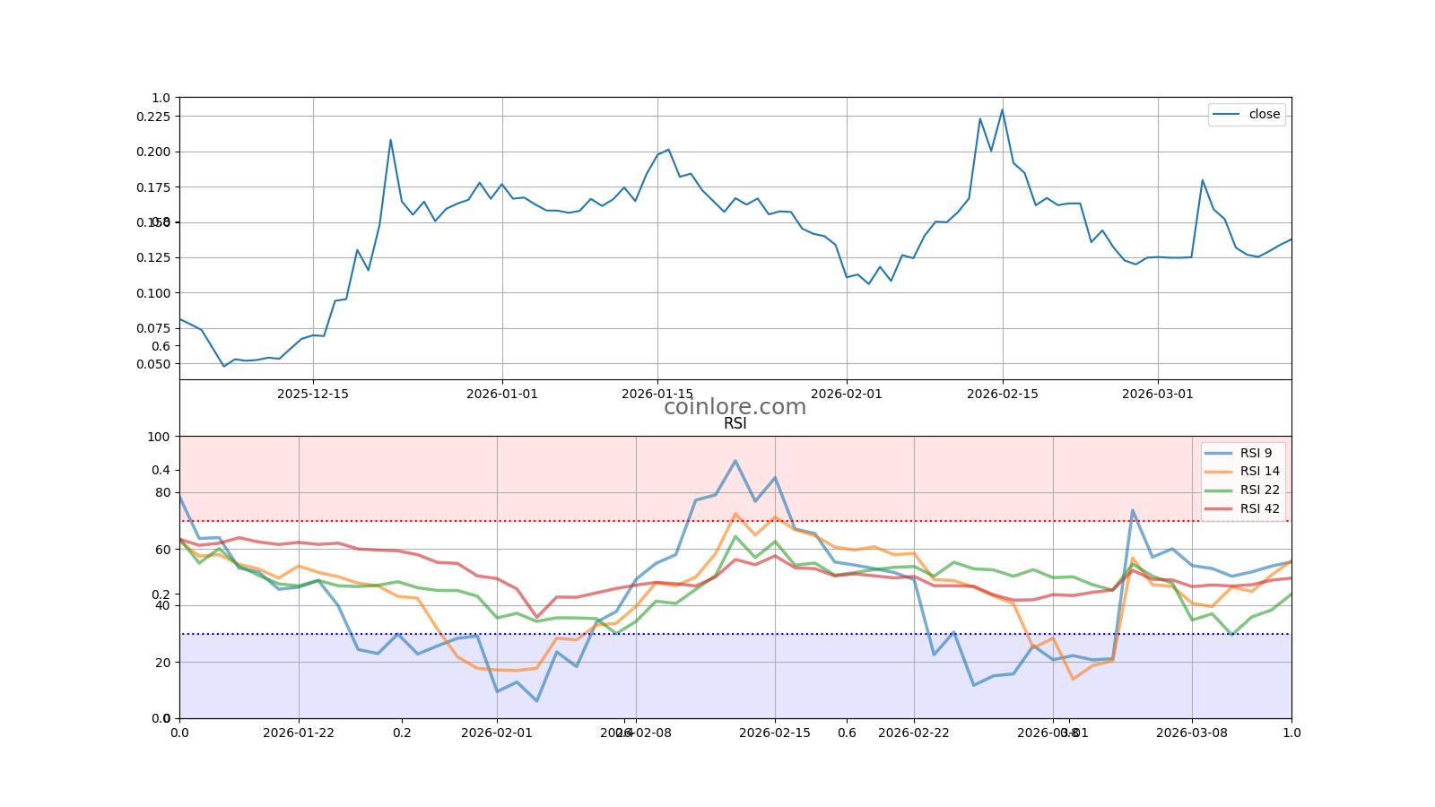 Humanity Protocol RSI indicator