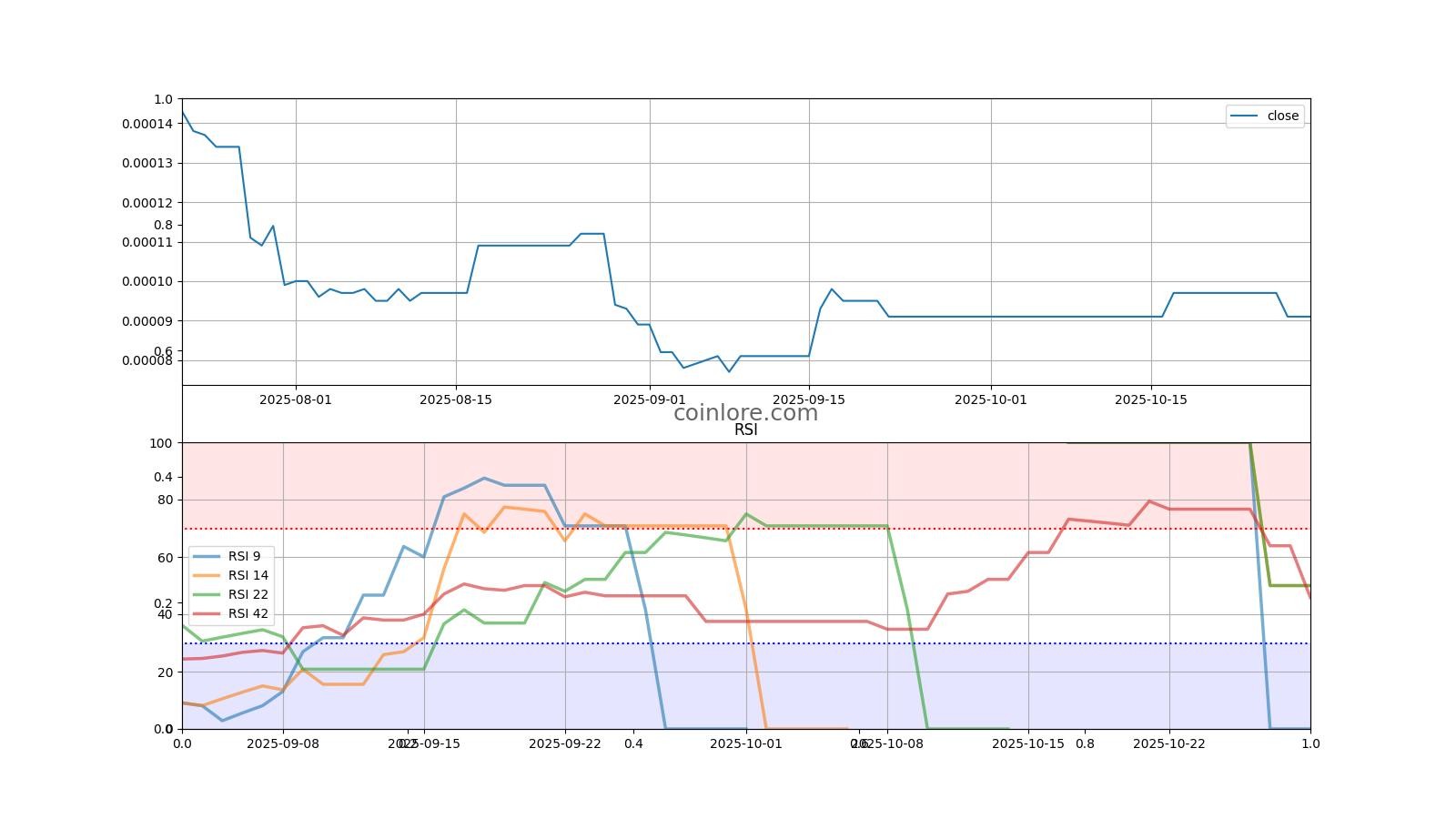Humanize RSI indicator