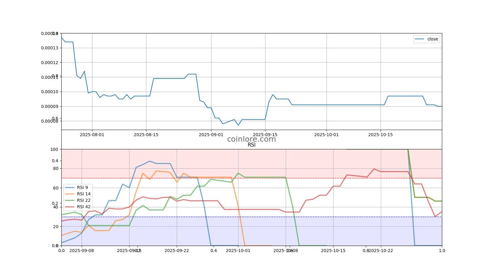Humanize RSI indicator