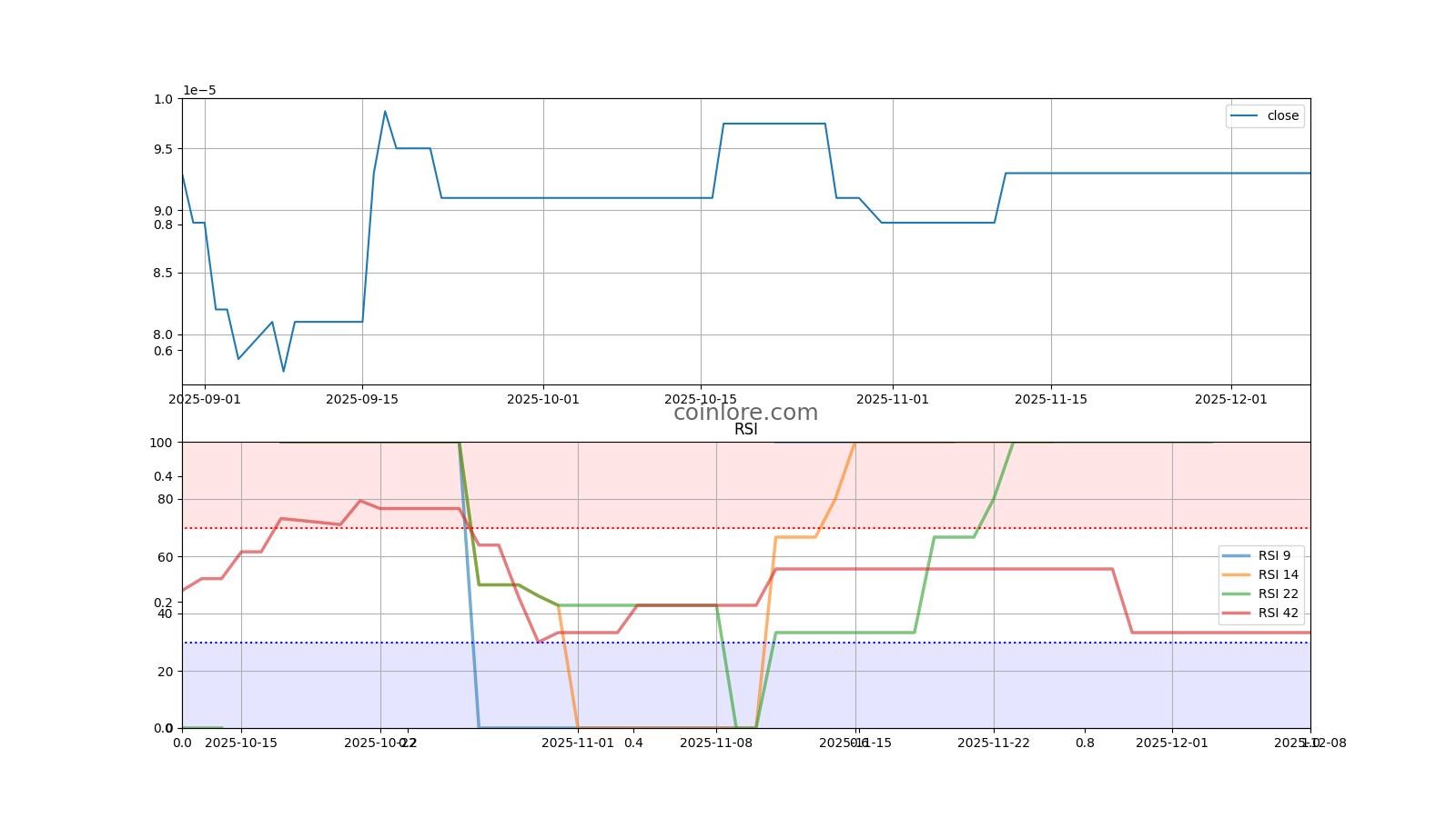 Humanize RSI indicator