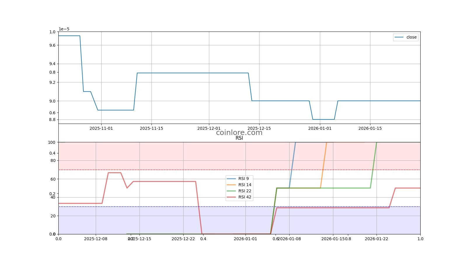 Humanize RSI indicator
