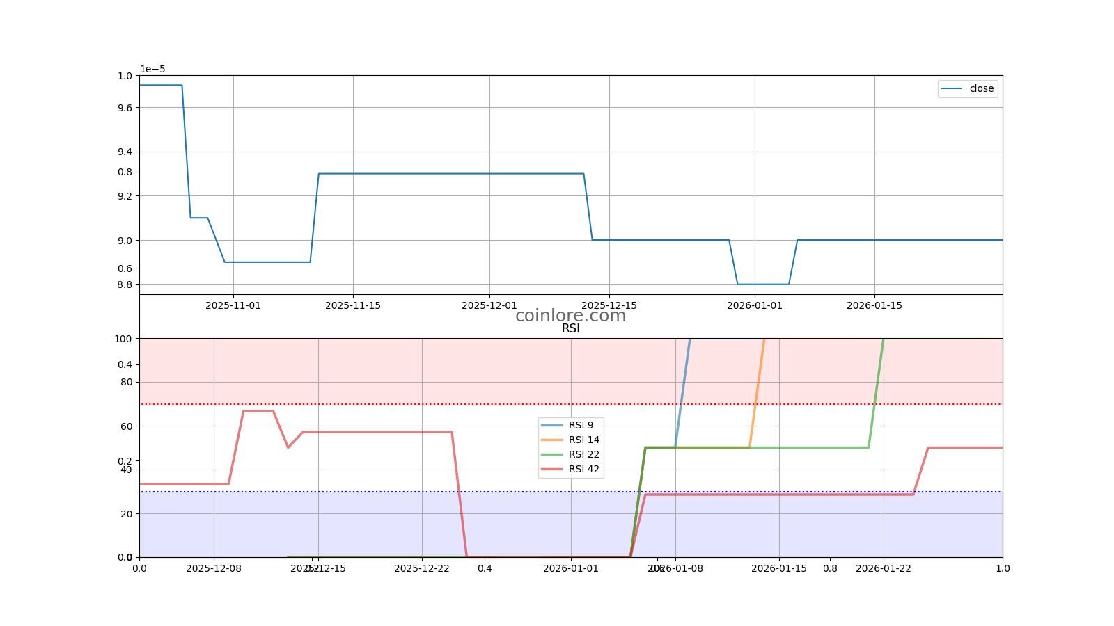 Humanize RSI indicator