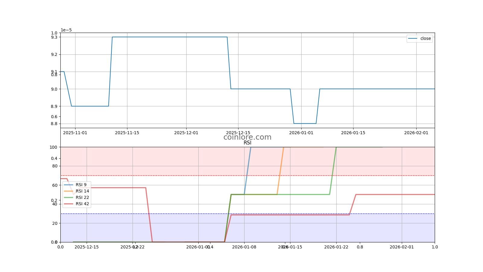 Humanize RSI indicator