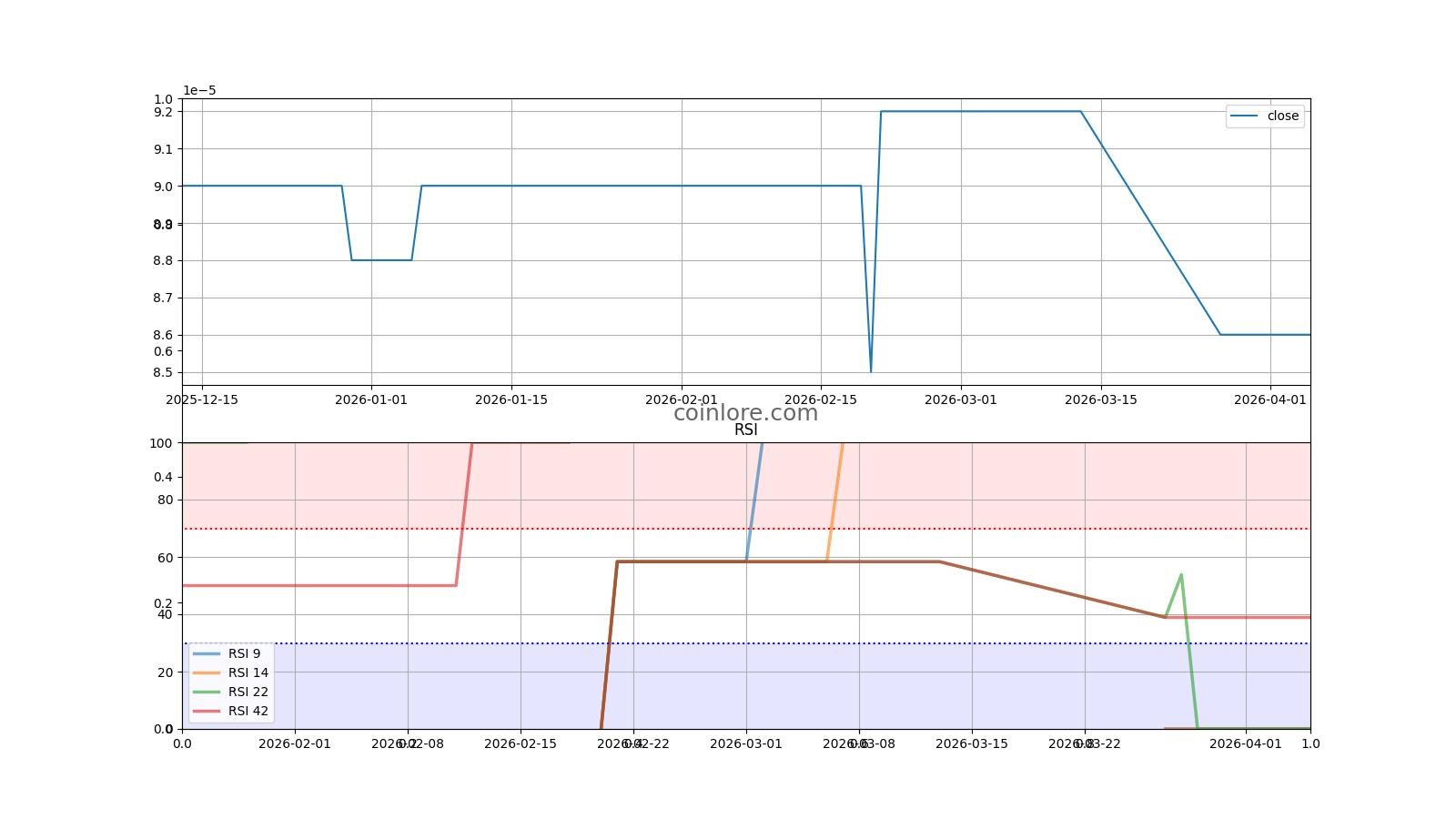 Humanize RSI indicator